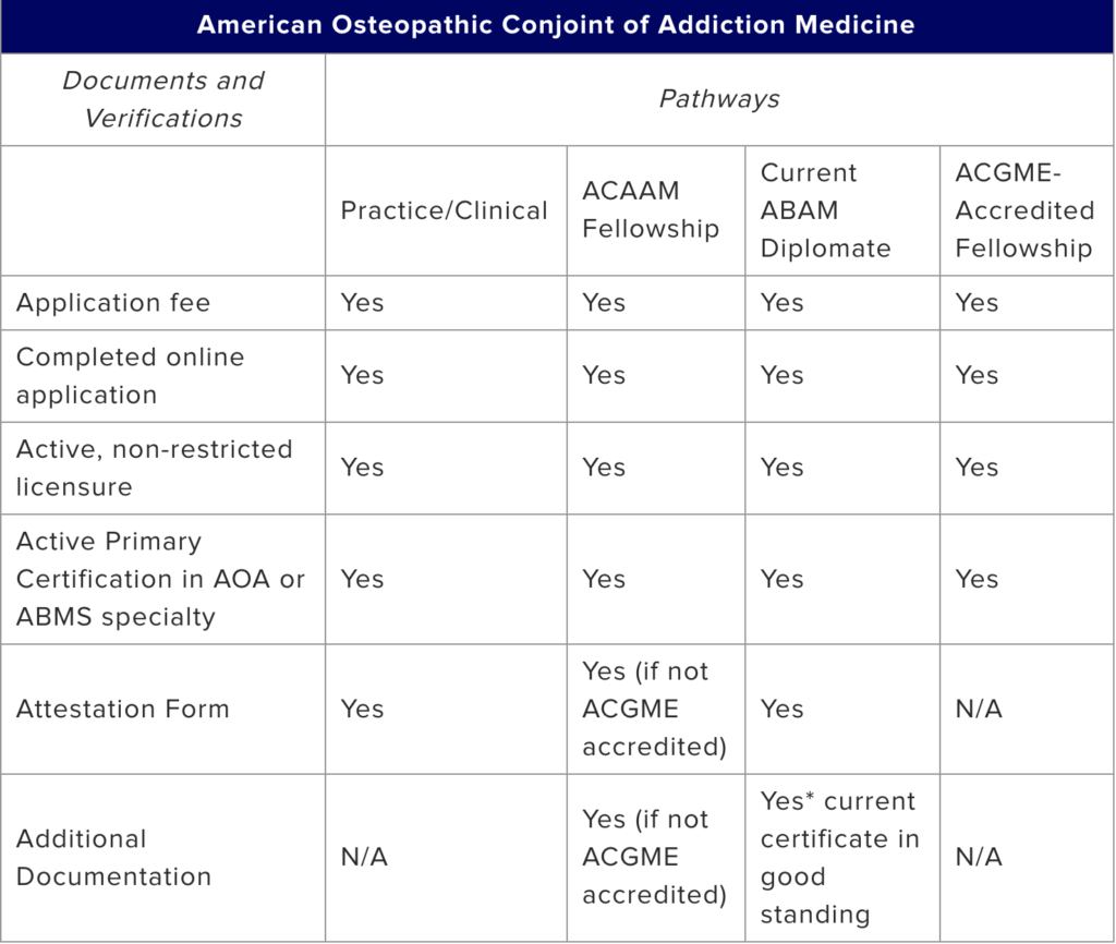 Addiction Medicine Board Certification FAQs - American Osteopathic ...